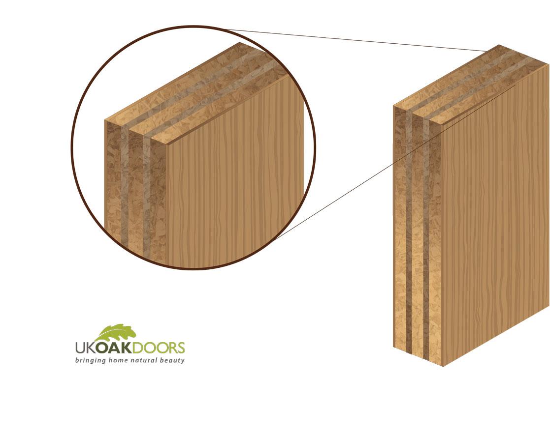 Solid Oak Construction - UK Oak Doors