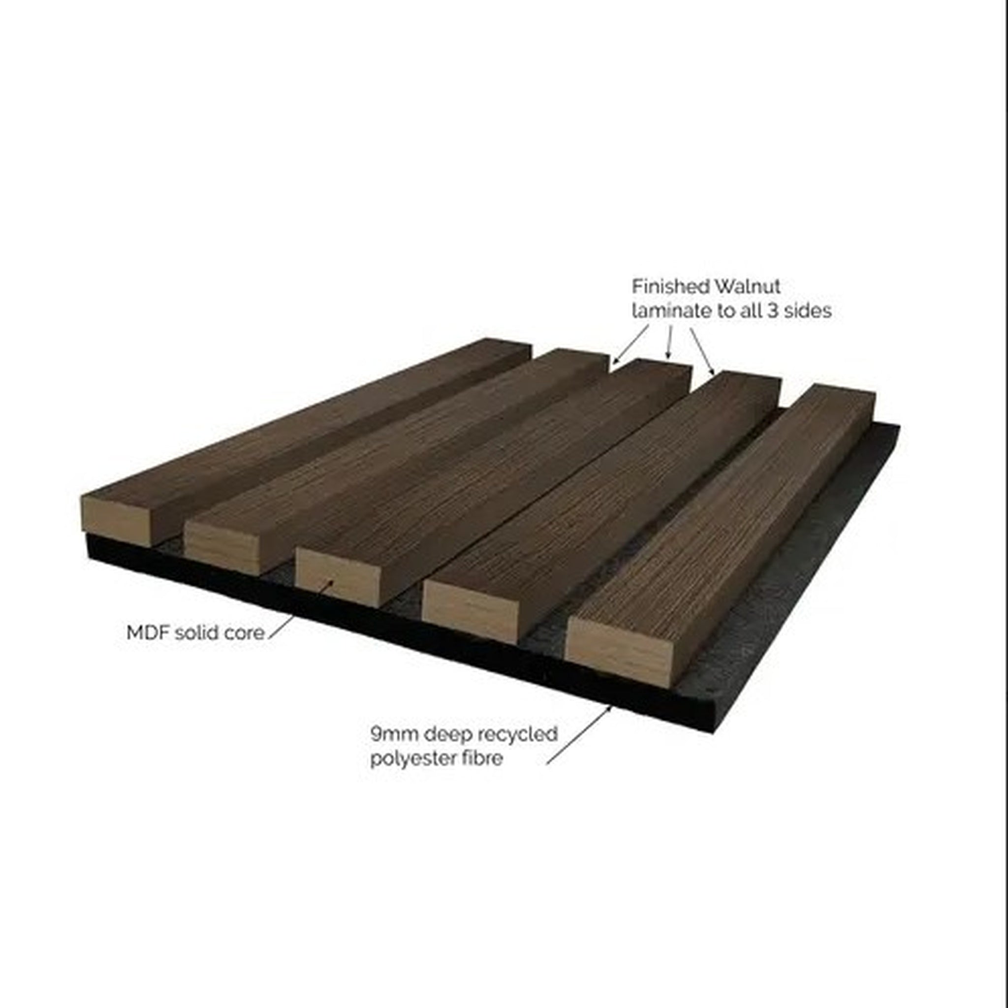 JB Kind Walnut Laminate Acoustic Wall Panel | UK Oak Doors